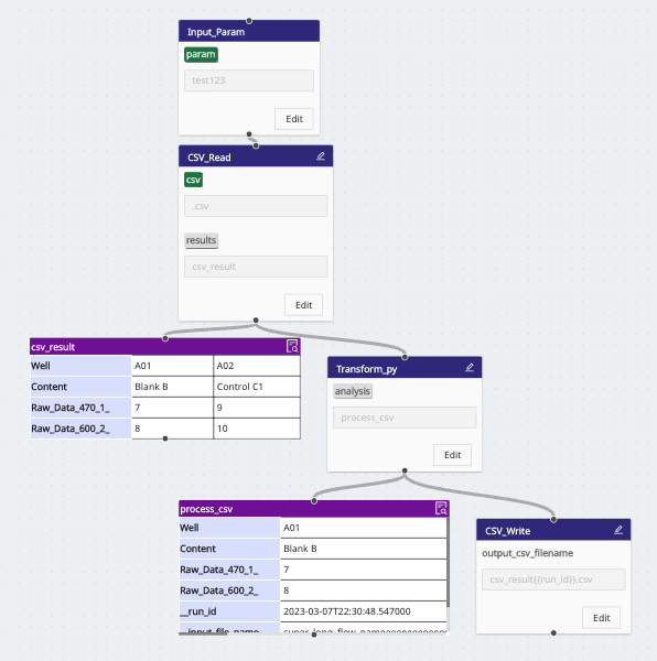 Flow Context & Metadata | Ganymede Documentation